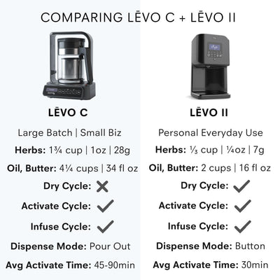 LĒVO C Infusion Machine: Large Batch Infused Oil Maker - LEVO Oil ...