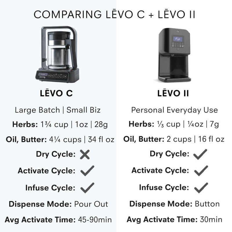 LĒVO C Infusion Machine: Large Batch Infused Oil Maker - LEVO Oil ...